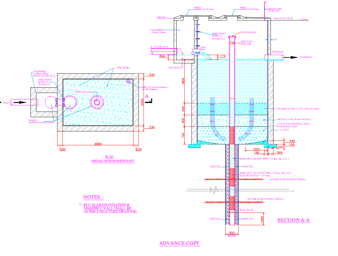 Rain Water Harvesting Drawing DWG Free Download (System Layout Plan ...